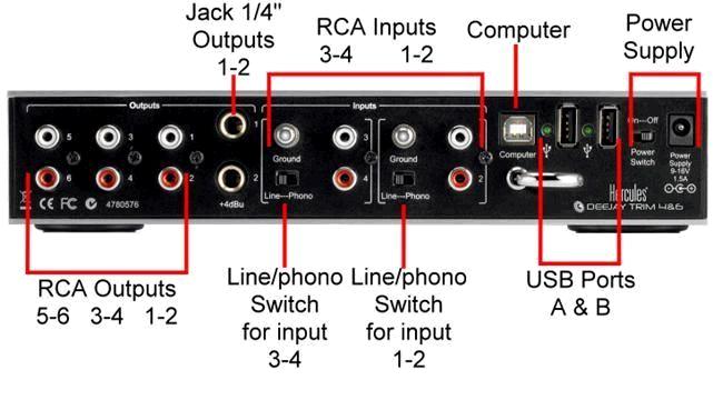 VirtualDJ - Digitaljockey.eu Lab - Hercules Deejay Trim 4&6 - World ...
